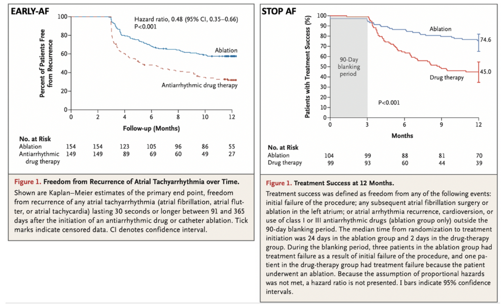 First-line AF ablation