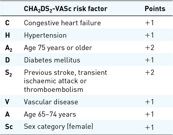 The CHADSVASc score