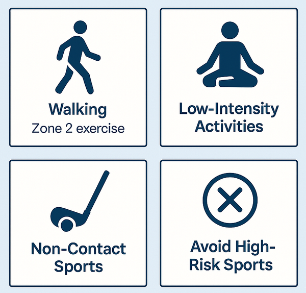 Exercise After AFib Ablation